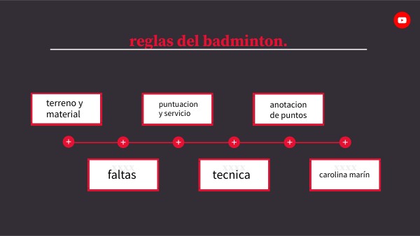 reglas del badminton