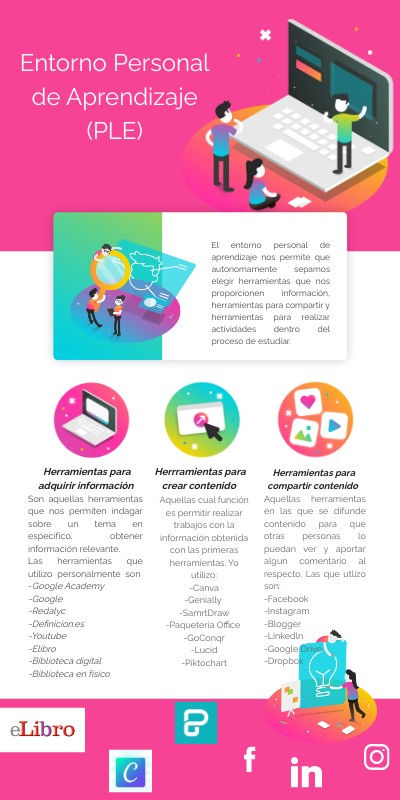 PLE Salma Costeira | Genially