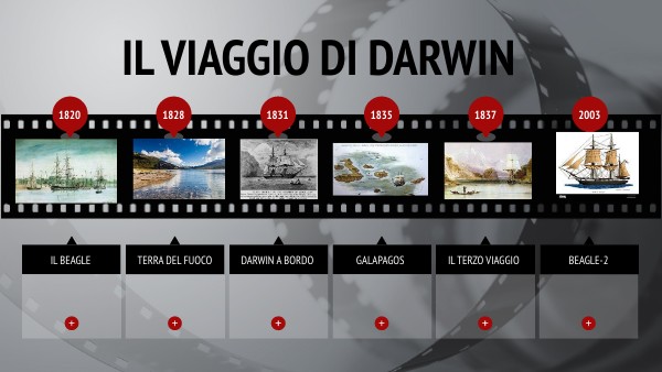 IL VIAGGIO DI DARWIN | Genially