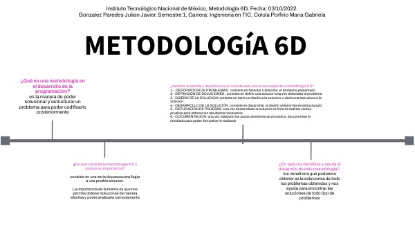 metodologia 6D | Genially