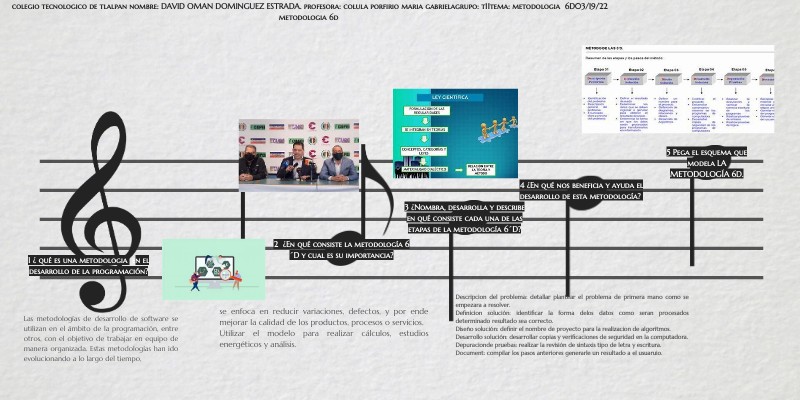 metodologia 6D | Genially