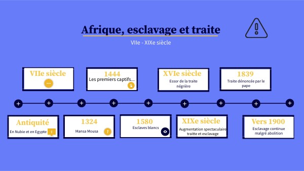 Afrique, esclavage et traite | Genially