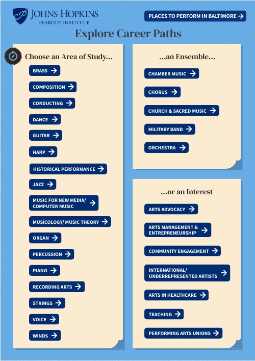 Explore Career Paths