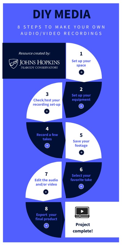 DIY Media Infographic | Genially