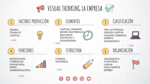 CHECKLIST VISUAL THINKING