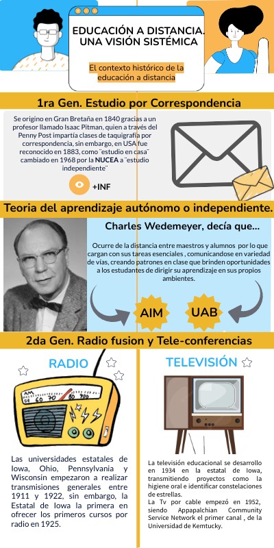 Contexto historico de la EAD | Genially