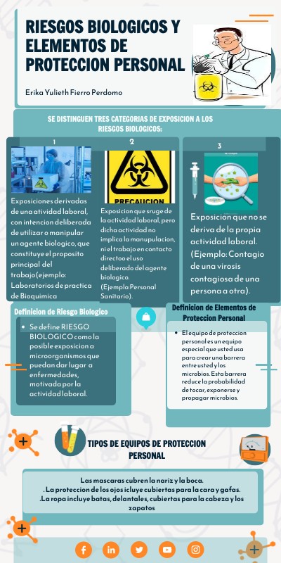 INFOGRAFIA Riesgos Biológicos y EPP | Genially