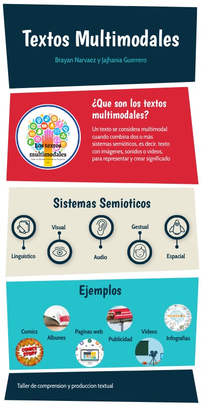 Infografía de textos multimodales | Genially
