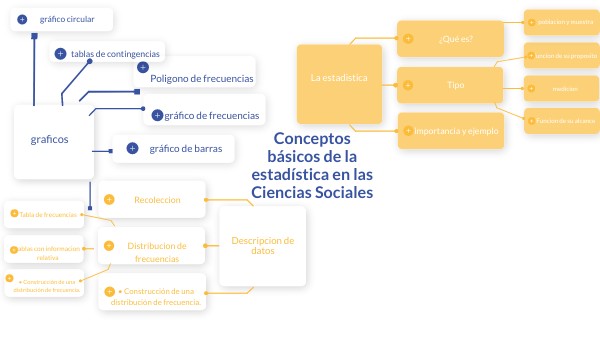 MAPA MENTAL ESTADISTICA | Genially