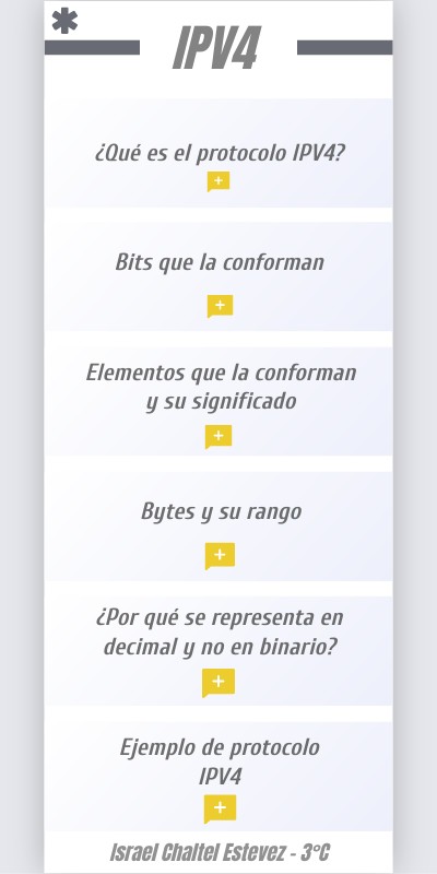 Infografía - IPV4 | Genially