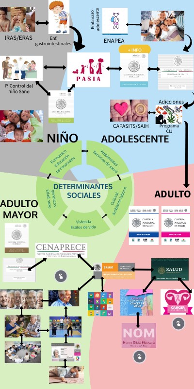 INFO ONDULADA | Genially