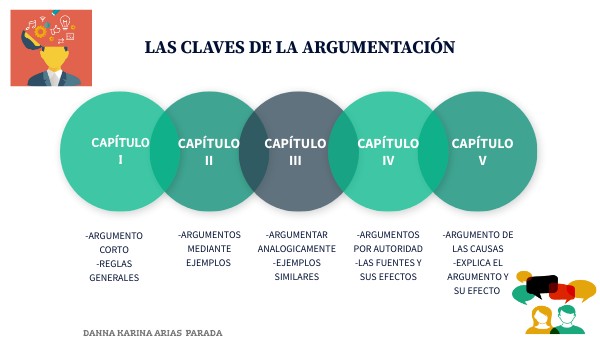 LAS CLAVES DELA ARGUMENTACIÓN