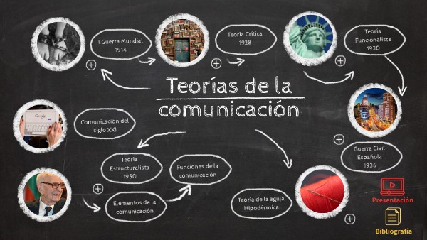 Línea de tiempo | Genially