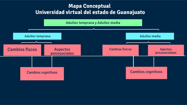 Copia - MAPA CONCEPTUAL UNIVERSIDAD | Genially
