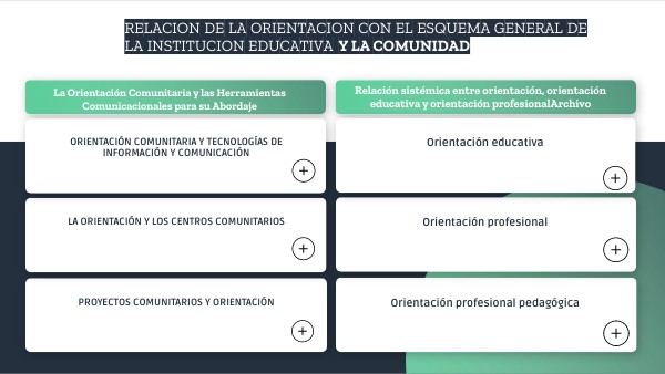 Orientacion educativa | Genially