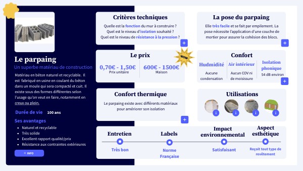 Le parpaing, matériau de construction | Genially