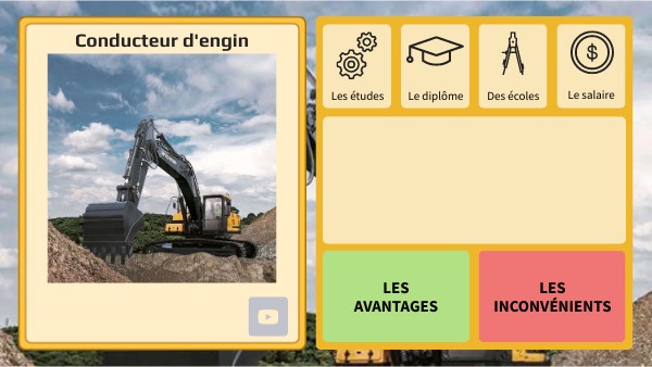 Canevas Fiche Métier | Genially