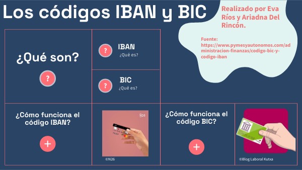 Infografía BIC e IBAN | Genially