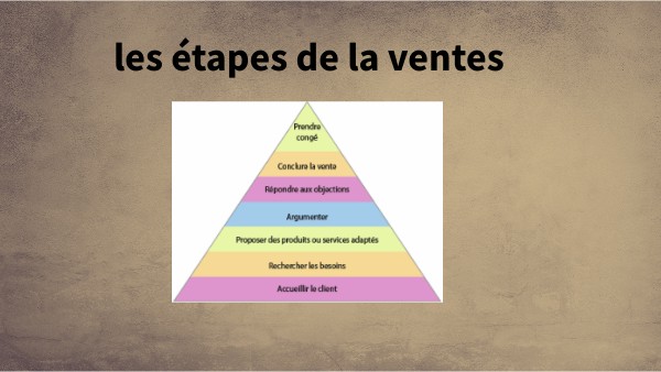 Les étapes de la vente