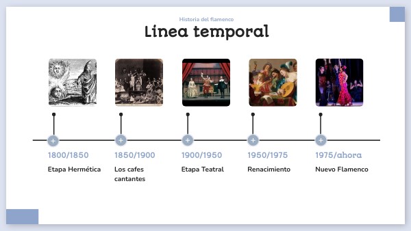 Línea temporal | Genially