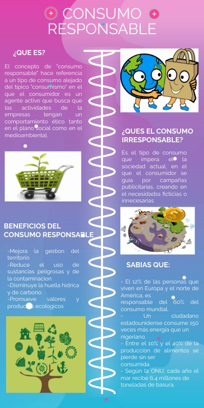 cartel consumo responsable | Genially