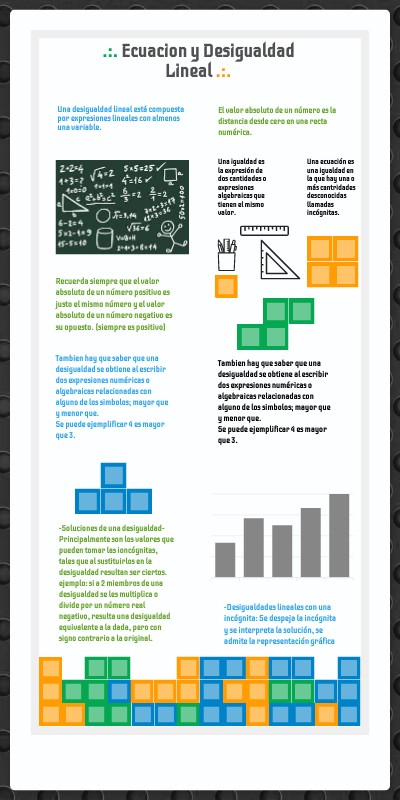 ecuación y desigualdad lineal | Genially