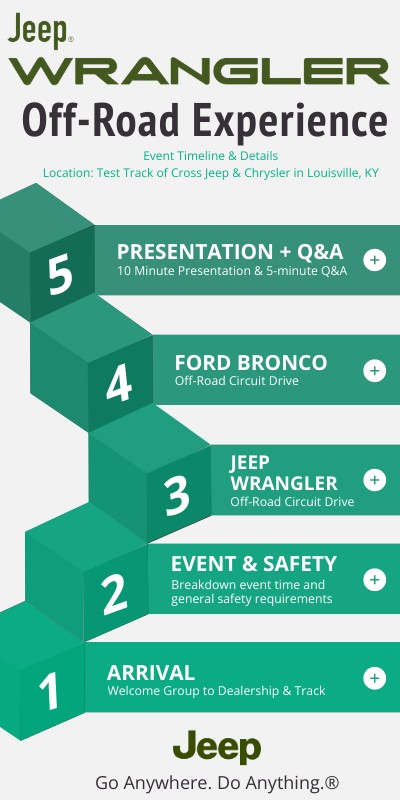 2022 Jeep Wrangler High Altitude Experience Timeline