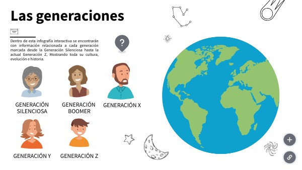 Infografia general (Las generaciones) | Genially