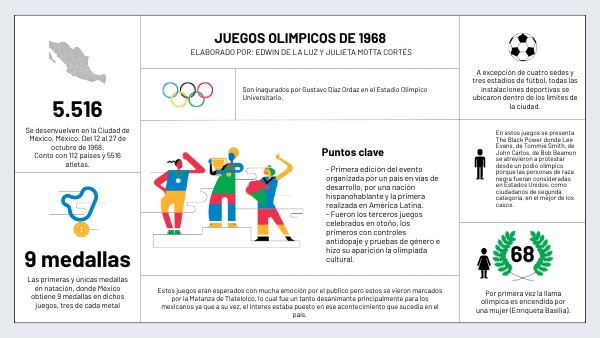 OLIMPIADAS 1968 | Genially