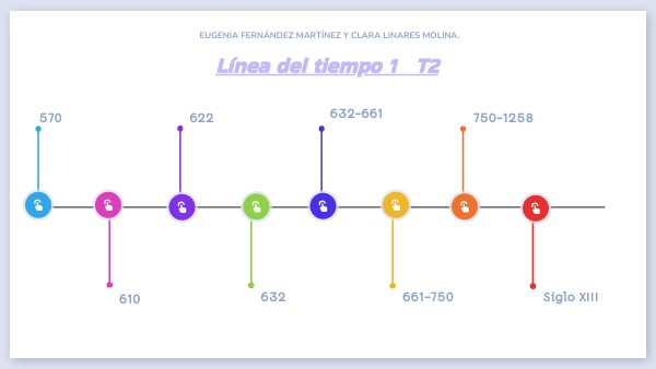 Línea del tiempo 1 | Genially