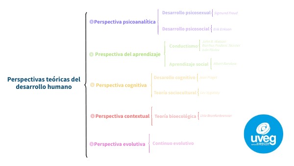 R2 - PERSPECTIVAS TEÓRICAS | Genially