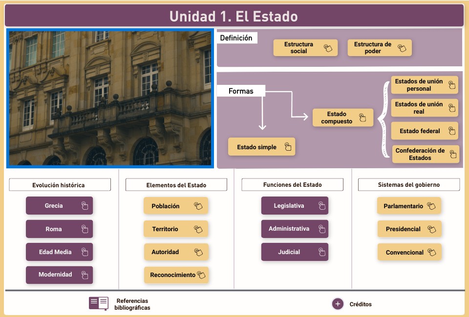 Infografía_El Estado | Genially