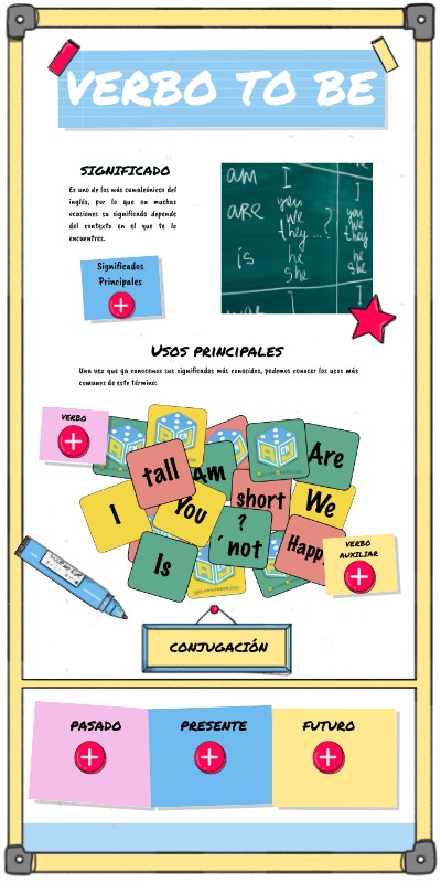 VERBO TO BE | Genially