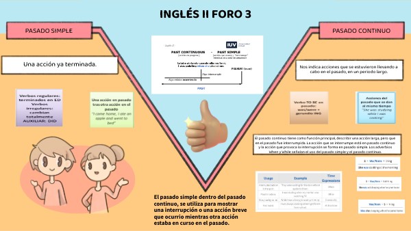 INFOGRAFIA INGLÉS II FORO 3