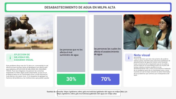 desabastecimiento de agua en milpa alta | Genially