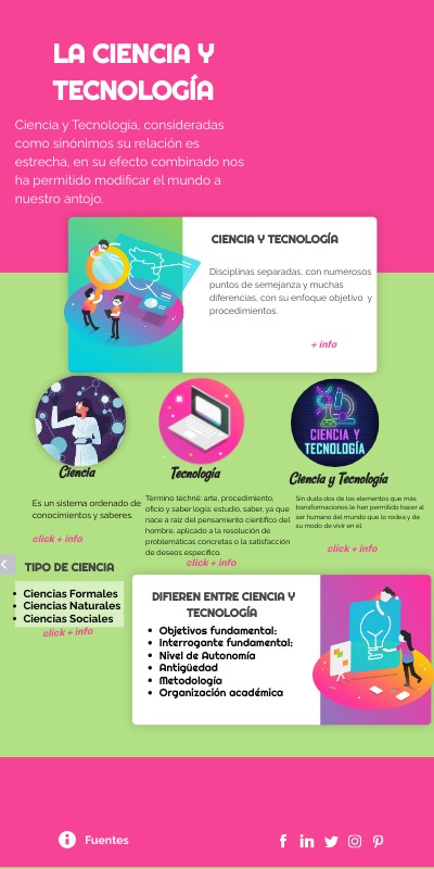 CIENCIA Y LA TECNOLOGÍA | Genially