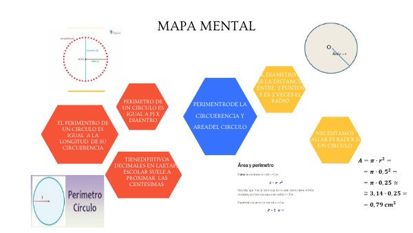 MAPA MENTAL PANAL | Genially
