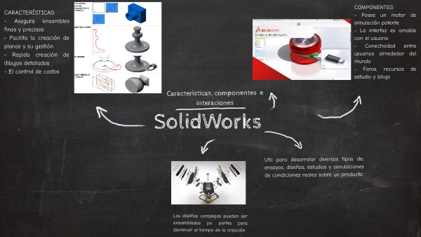 SolidWorks | Genially