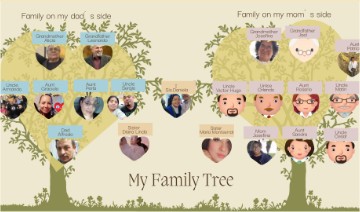 My family tree | Genially
