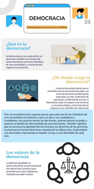Infografia democracia | Genially