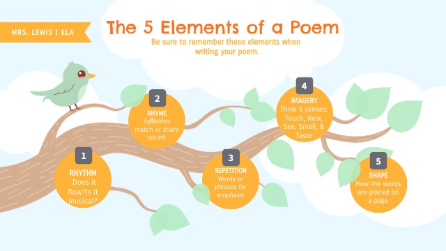 Five Elements of a Poem | Genially