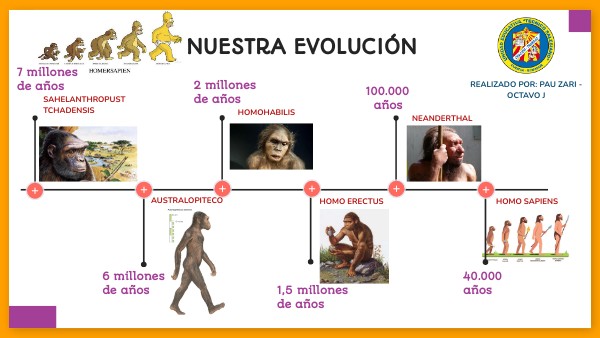 NUESTRA EVOLUCION | Genially