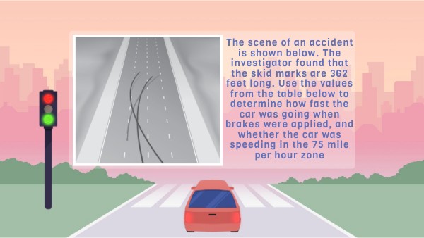 Part 6 - A2 Module 2 Performance Task Slides | Genially