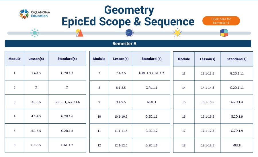 24/25 EpicEd Scope & Sequence - Geometry A & B