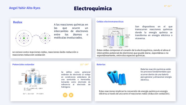 Electroquímica | Genially