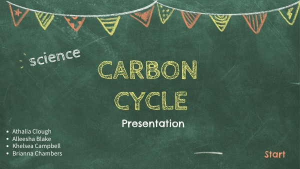 carbon cycle | Genially