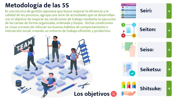 Metodología de las 5S | Genially