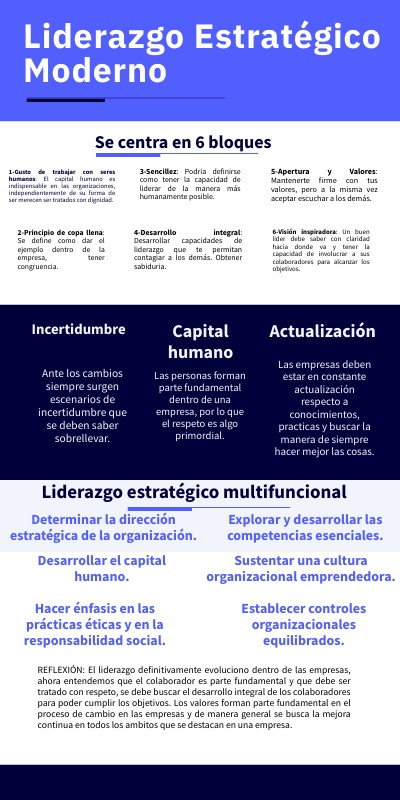Liderazgo Estratégico Moderno | Genially