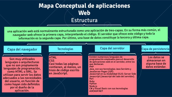 MAPA CONCEPTUAL APLICACIONES WEB | Genially