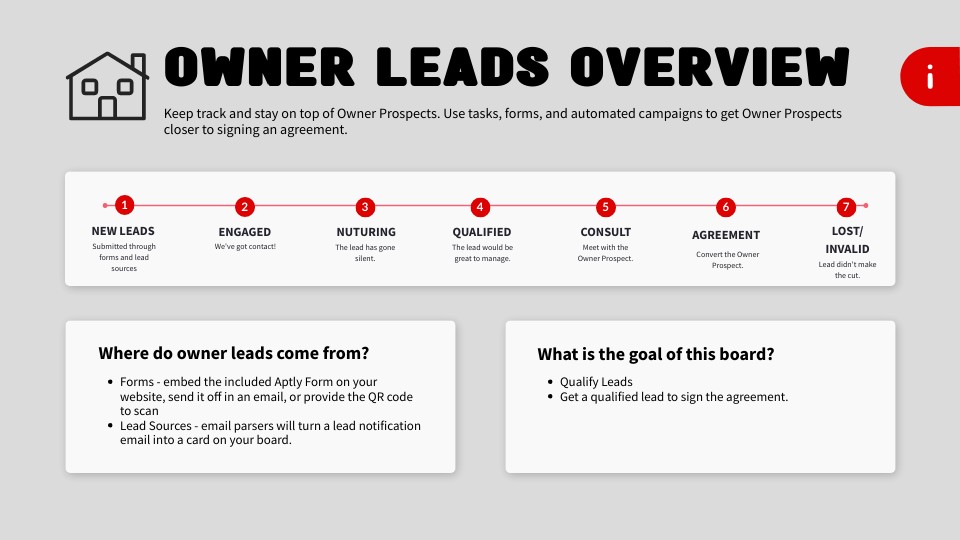 Owner Leads | Genially